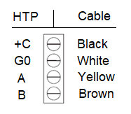 Halton Vita HTP - Control panel - Halton